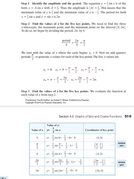 Graphing A Variation Of Y Sin X Physics Forums