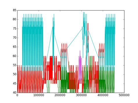 Visualising Midi Files With Python By Colin Wren Medium
