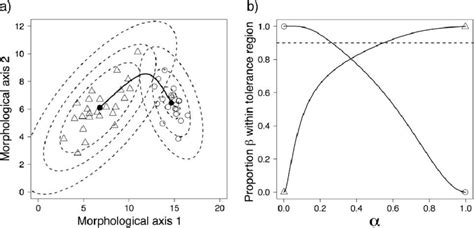 Numerical Example Of Multivariate Normal Mixtures And Tolerance