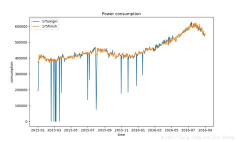 异常数据处理——箱型图分析原理及python例程 灰信网（软件开发博客聚合）