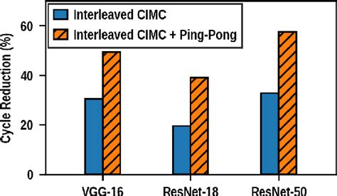 figure 12 from a fully bit flexible computation in memory macro using