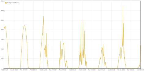 emoncms handle asynchronous data streams emoncms