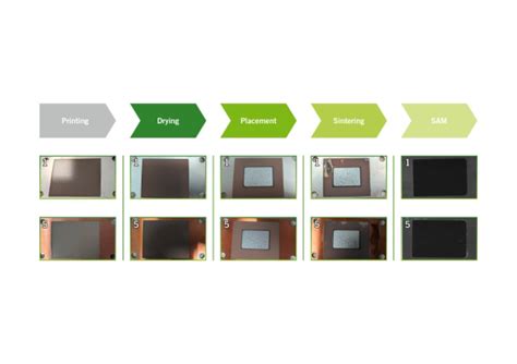 Large Area Sintering For Power Module Packaging Power Electronics News