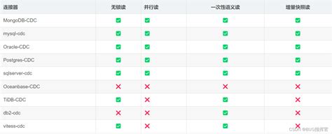 flink cdc介绍