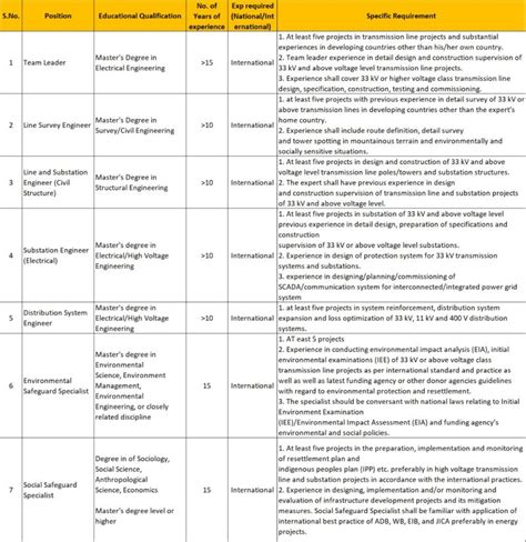 Ashish Pandey Posted On Linkedin