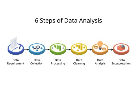 premium vector 6 steps of data analysis to help with better decision