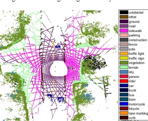 figure 2 from curb detection in urban traffic scenarios using lidars