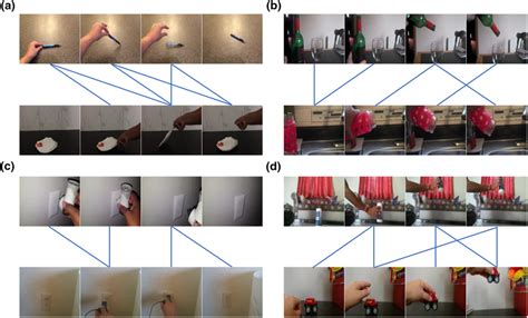 The Visualisation Of The Alignment Estimation Results For Some Videos