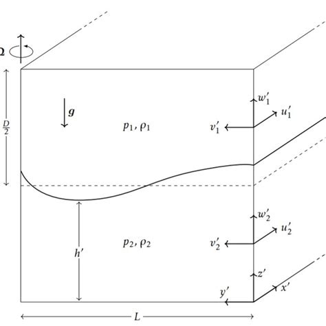 the two layer model download scientific diagram