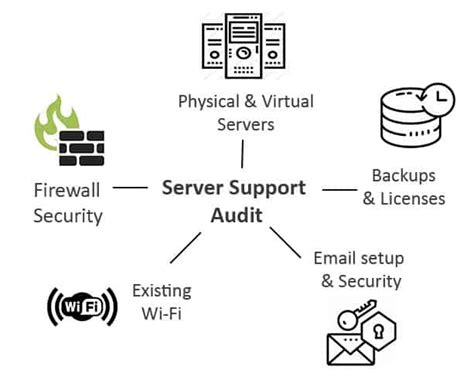 Server Support London It Support Pacific Infotech