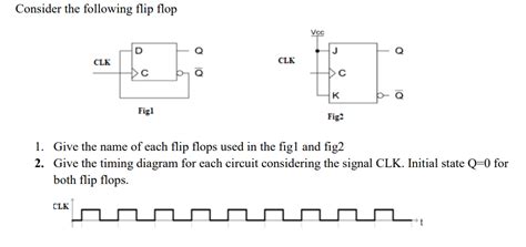 Consider The Following Flip Flop Figl Fig2 1 Give The Name Of Each Flip Flops Used In The Fig1