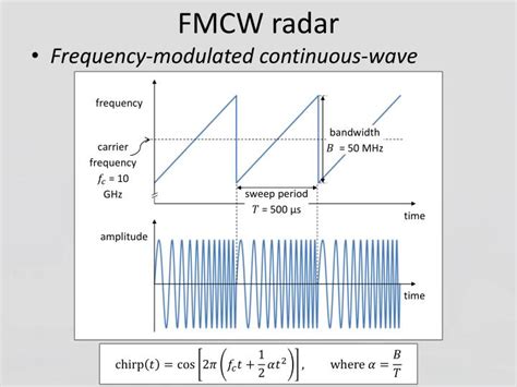 PPT Effects Estimation And Compensation Of Frequency Sweep Nonlinearity In FMCW Ranging