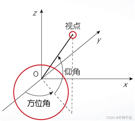 【matlab】三维曲线与三维曲面 三维曲线绘图和曲面绘图的区别 csdn博客