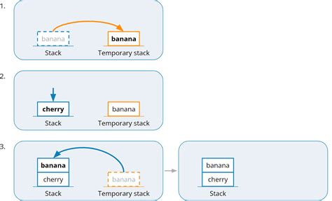 Implementing A Queue Using A Stack