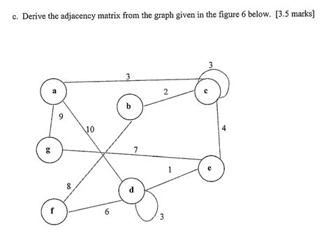 Solved C Derive The Adjacency Matrix From The Graph Given Chegg