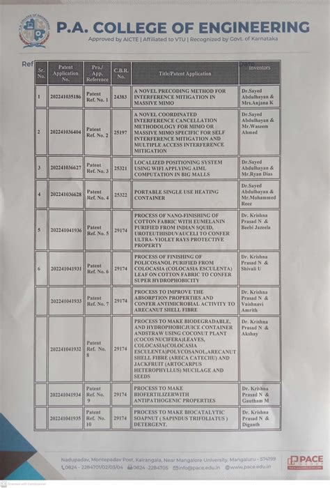 Abdul Majeed K M Posted On Linkedin