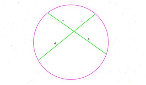 Circles Theorems Flashcards Quizlet