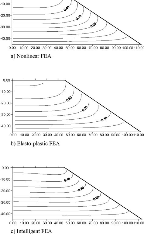 Figure 7 From Neural Network For Constitutive Modelling In Finite Element Analysis Semantic