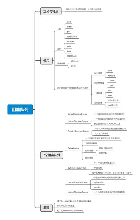 java并发编程艺术学习笔记 大 熊 博客园