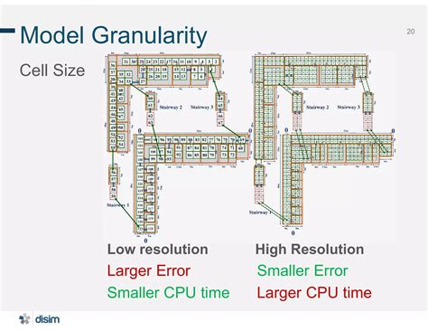An Iot Software Architecture For An Evacuable Building Architecture Ppt