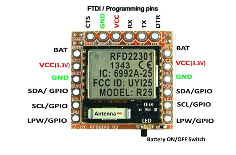 Tiny Low Cost BLE Hackaday Io
