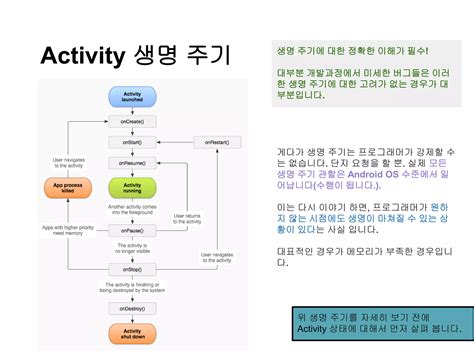 02 Activitylifecycle Ppt