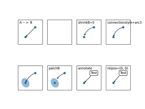 Simple Annotate01 — Matplotlib 3.6.3 documentation