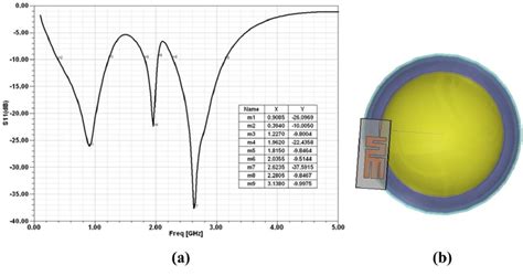 Model Hfss Of Layered Sphere Irradiated By A Patch Antenna A Return