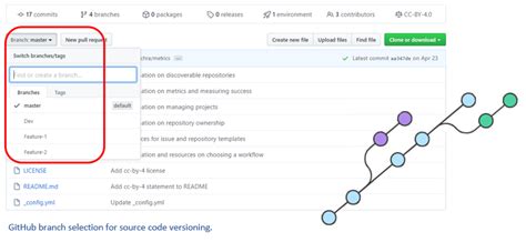 Githubs Transformation From Git Repo Site To Enterprise Development Platform