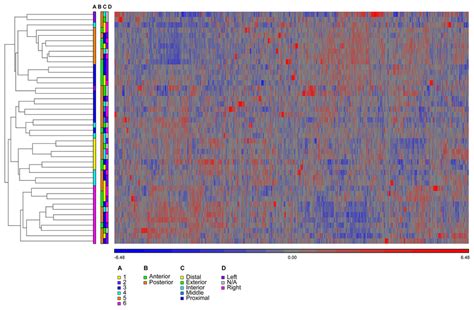 Clustering Of Membrane Transporters Across All Samples From 6 Download Scientific Diagram