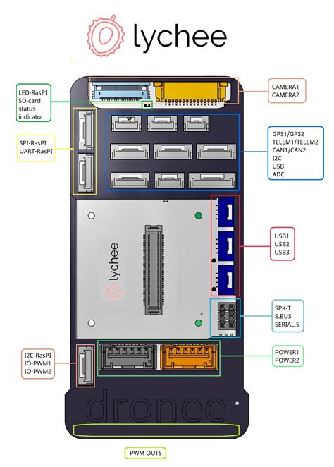 Electronic Components Semiconductors Electrical Equipment Supplies Semiconductors Actives