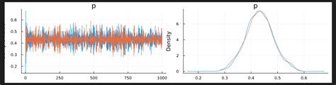 Concatenation Of Chains New To Julia Julia Programming Language