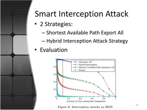Ppt How Secure Are Secure Interdomain Routing Protocols Powerpoint Presentation Id2695616