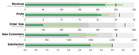 How To Create Bullet Charts Graphs Qlik Community 710632