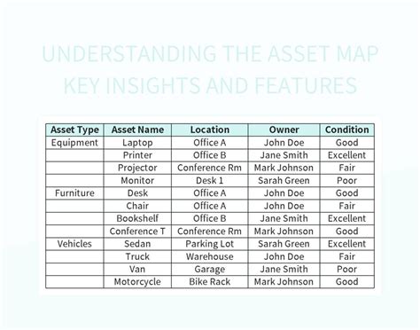 Understanding The Asset Map Key Insights And Features Excel Template