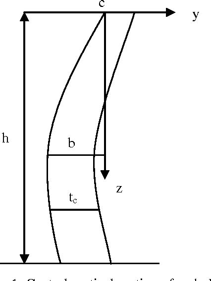 Figure 1 From Optimum Design Of Arch Dams For Frequency Limitations Semantic Scholar