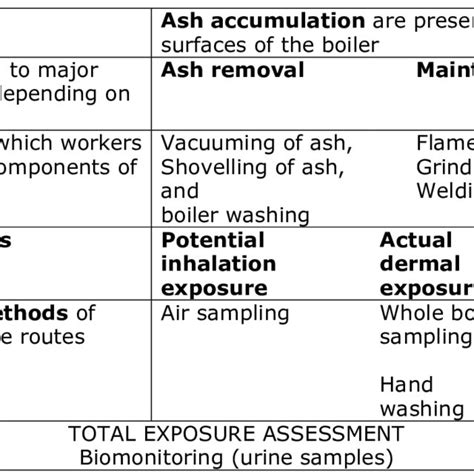 Pictorial Overview On Sampling Techniques And Protocol Of Sampling