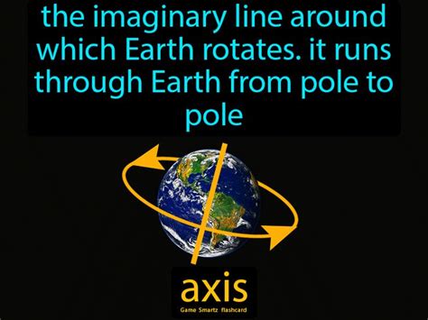 Axis Easy Science