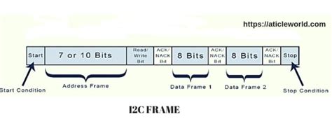 I2c Interview Questions You Should Know Aticleworld