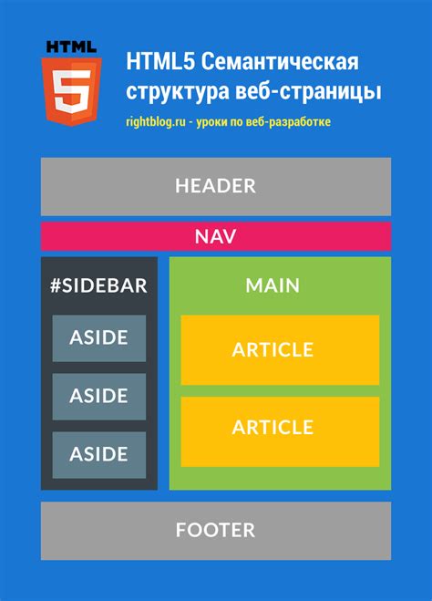 Система Html