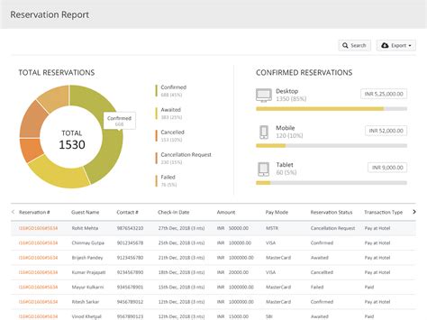 Reservation Report By Rashmin On Dribbble