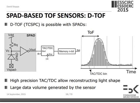 Image Sensors World Tof Imaging Tutorial
