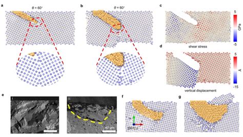 Mode Ⅱ Fracture In Polycrystalline Llzo A B Atomic Structures At The Download Scientific