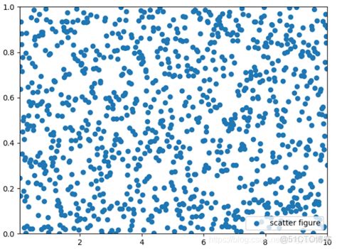 Python的plt中怎么显示label的位置 Pltplot函数labelmob64ca1407d5aa的技术博客51cto博客