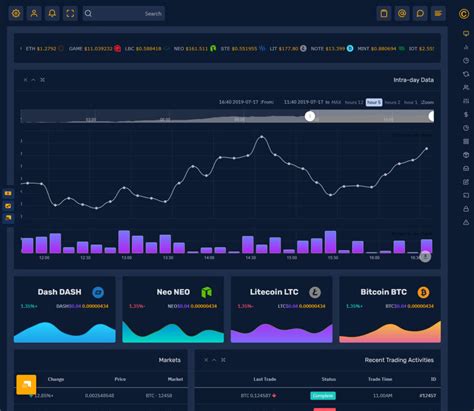 Efficiently Manage Your Cryptocurrency Dashboards Ui Framework