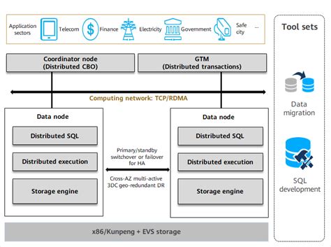 what is gaussdb service overview gaussdb huawei cloud