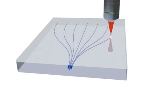 深圳市深光谷科技有限公司