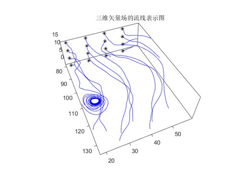 matlab画物理场的专用指令 matlab怎么画等势线 csdn博客