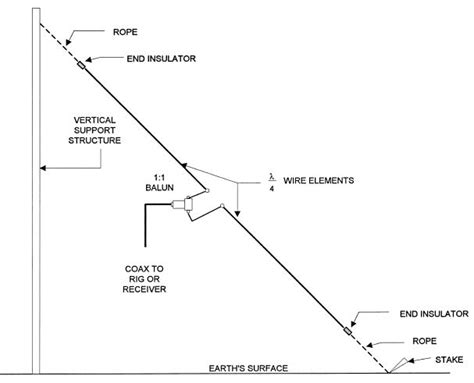 Wire Antennas