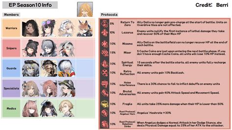 Exception Protocol Season 10 Info Rgflneuralcloud